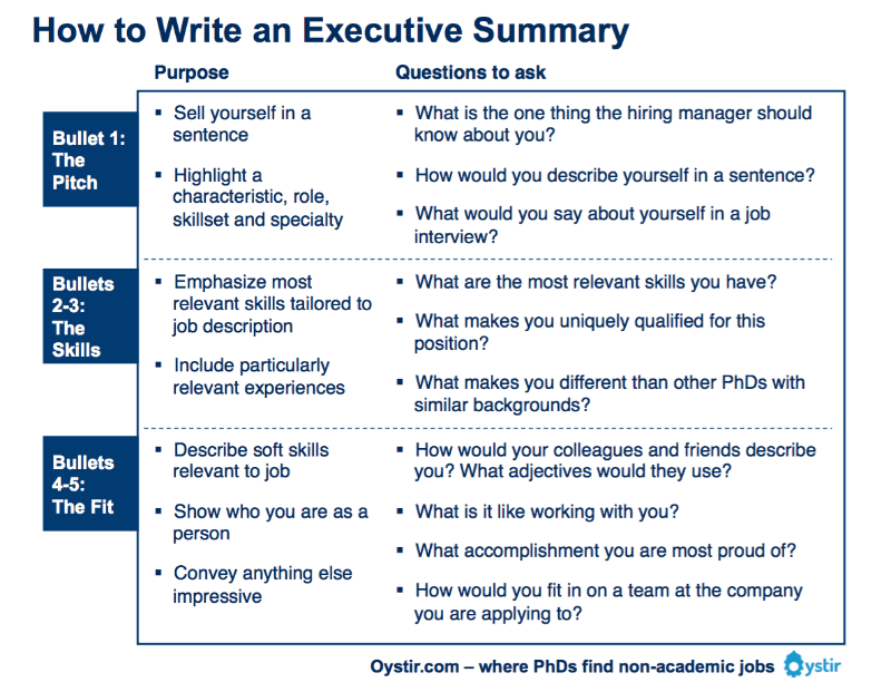 13 Executive Summary Templates - Excel PDF Formats 13 Executive Summary Templates - Excel PDF Formats
