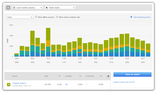 Weekly Marketing Report Template Word Excel Pdf Formats Weekly Marketing Report Template Word Excel Pdf Formats