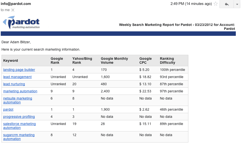 15 Weekly marketing report templates - Excel PDF Formats 15 Weekly marketing report templates - Excel PDF Formats